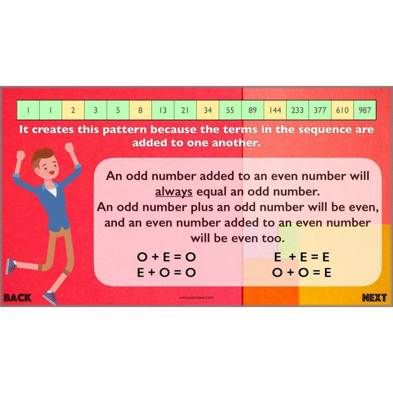 The Fibonacci Sequence: KS2 Maths lesson planning — PlanBee