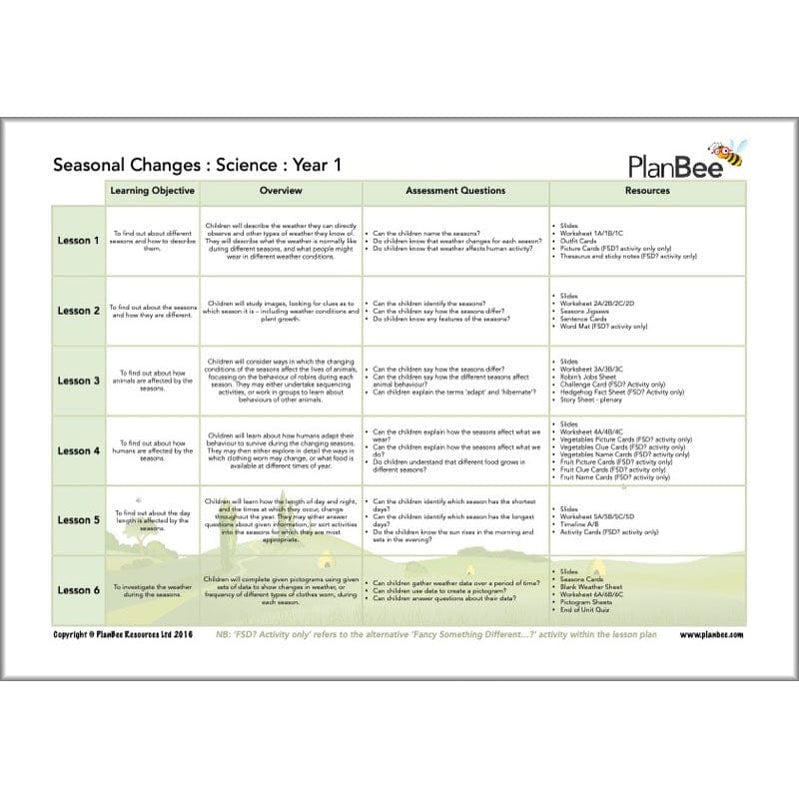 Year 2 Science curriculum lessons and worksheets by PlanBee