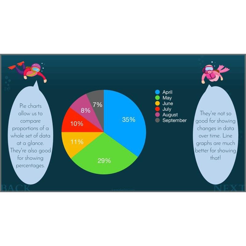 Charts & Graphs KS2 Year 6 Maths Lesson by PlanBee