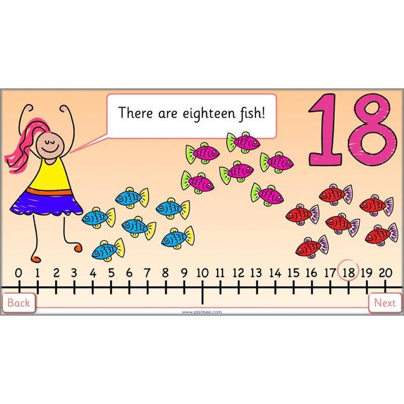 Let’s use a number line KS1 Year 1 maths lessons by PlanBee