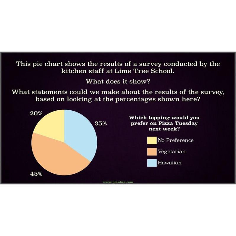 Proportion and Percentage for Year 5 Maths Plans by PlanBee