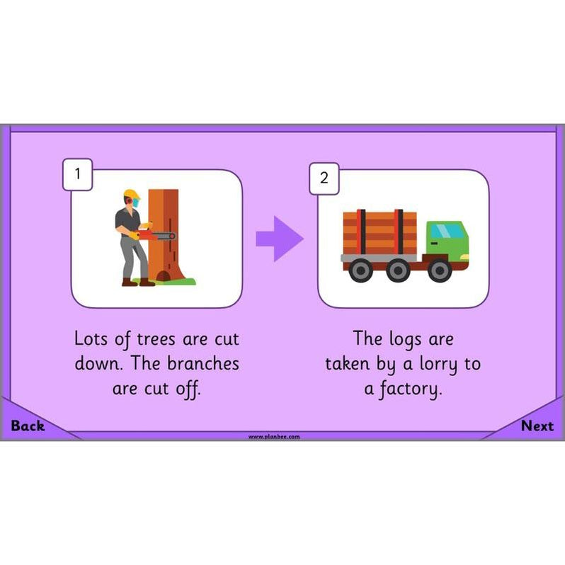 Sustainability for Kids | Recycling KS1 Lesson by PlanBee