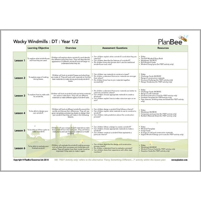 PlanBee Wonderful Weather Topic KS1 Planning and Resources
