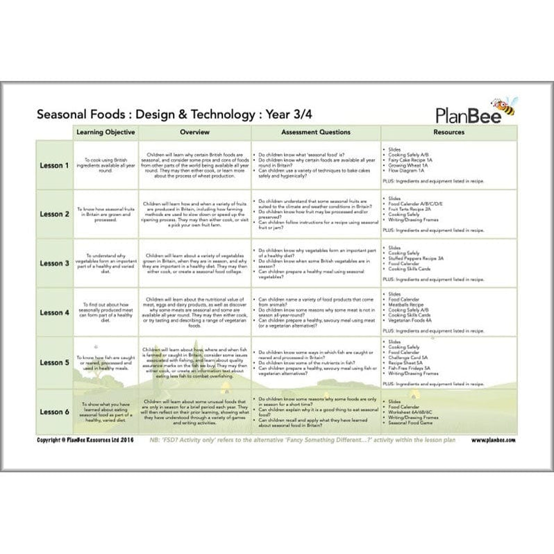 KS2 Food Glorious Food Topic for Year 3 & Year 4 by PlanBee