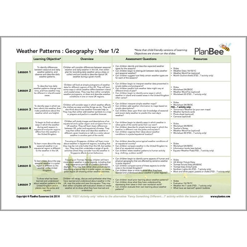 PlanBee Wonderful Weather Topic KS1 Planning and Resources