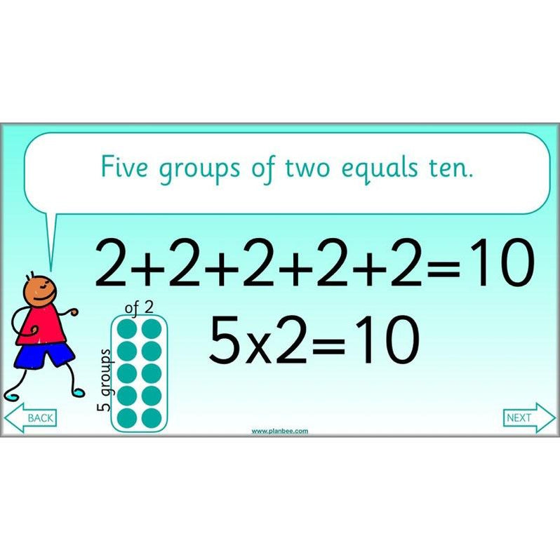 What is Multiplication? Year 2 Maths Lessons from PlanBee