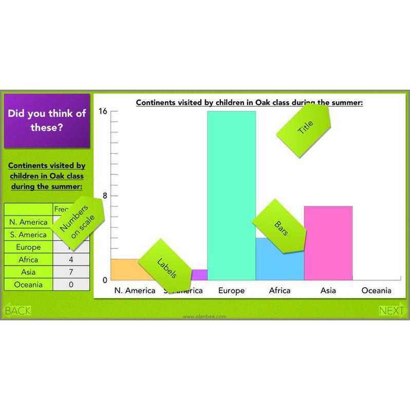 Year 3 Statistics Organising Data PlanBee Maths Lesson