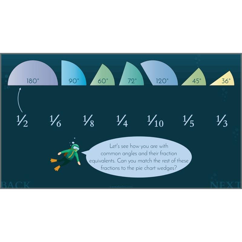 Charts & Graphs KS2 Year 6 Maths Lesson by PlanBee