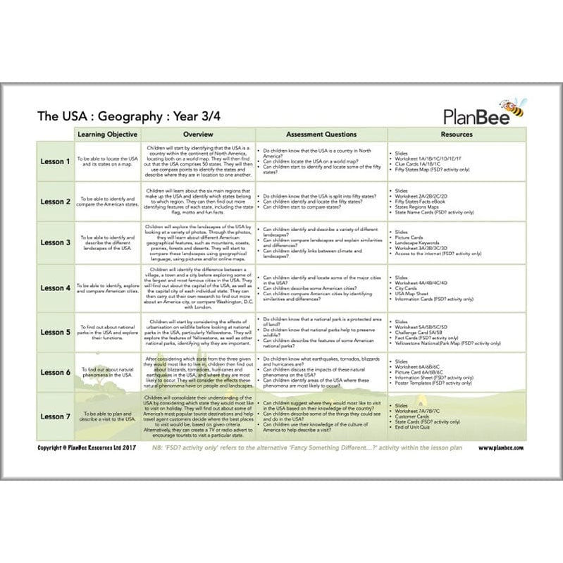 Year 3 Topics | Cross-curricular resources by PlanBee