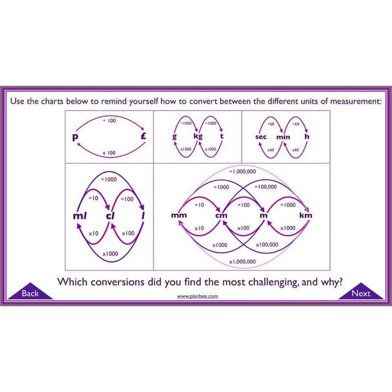Measures Year 6 Maths Lesson Planning and Resources — PlanBee
