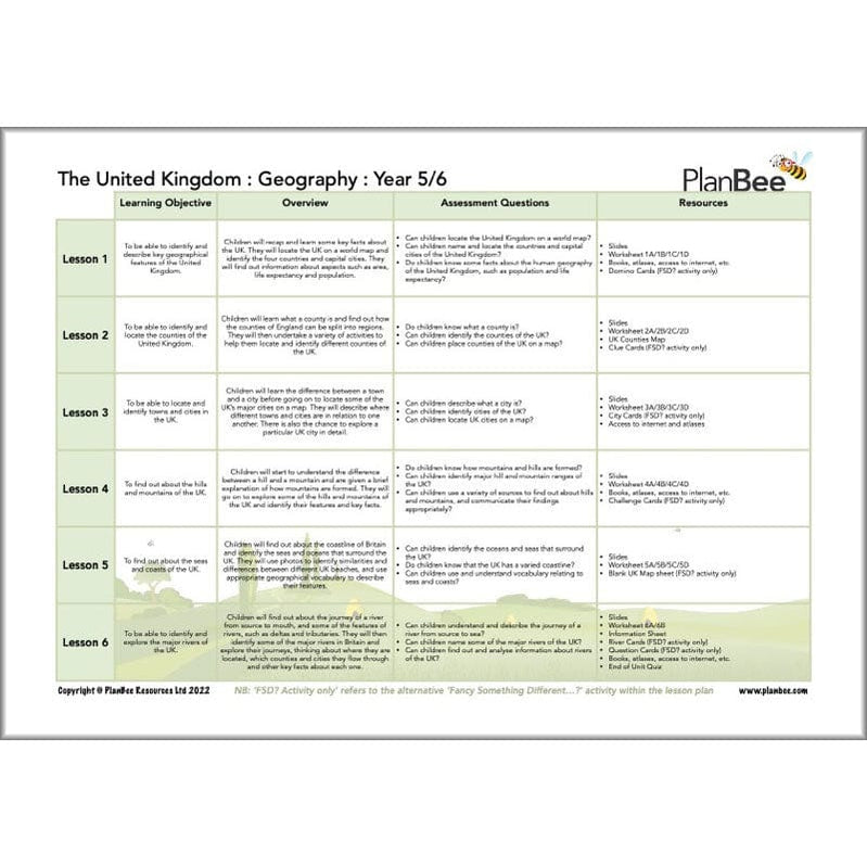 Year 5 Topics cross-curricular planning by PlanBee
