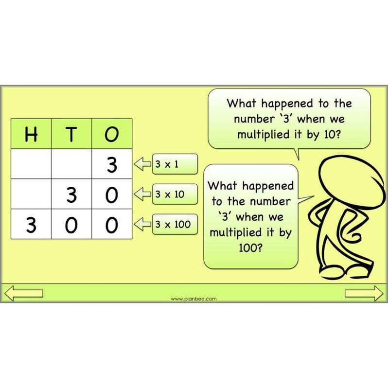Linking Multiplication and Division Year 3 Maths by PlanBee