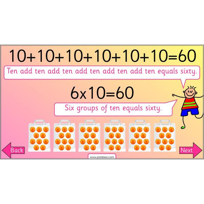 Let's use number patterns: Year 2 number sequences — PlanBee