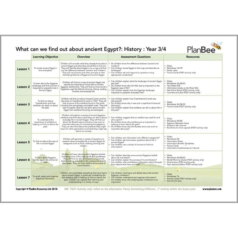 Year 3 Topics | Cross-curricular resources by PlanBee