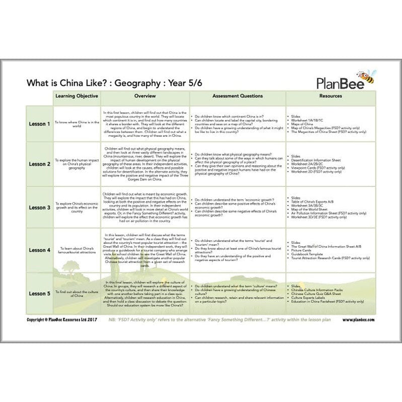 China Topic KS2 Year 5 & Year 6 Lesson Pack by PlanBee