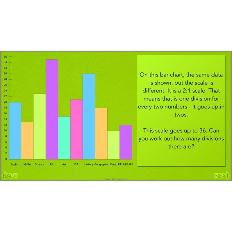 Year 3 Statistics Organising Data PlanBee Maths Lesson