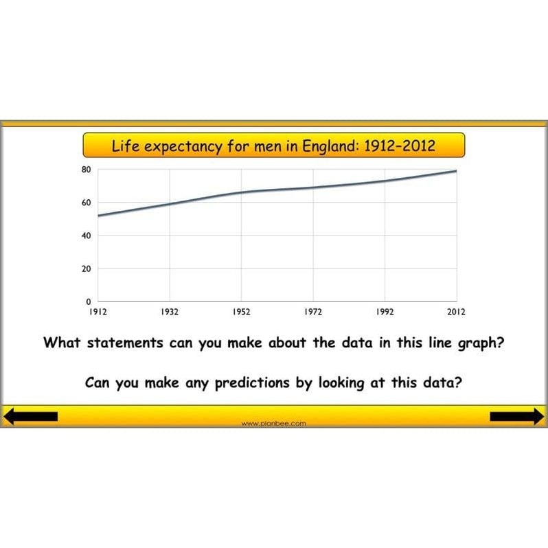 Presenting Data Year 4 Statistics Lessons by PlanBee