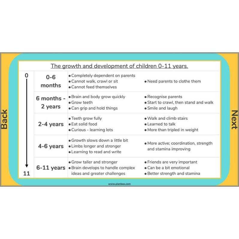 Human Life Cycle KS2 lessons | Year 5 Science by PlanBee