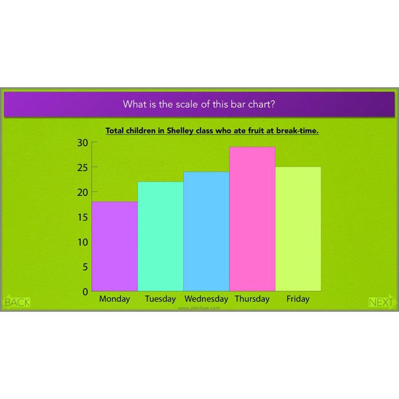 Year 3 Statistics Organising Data PlanBee Maths Lesson