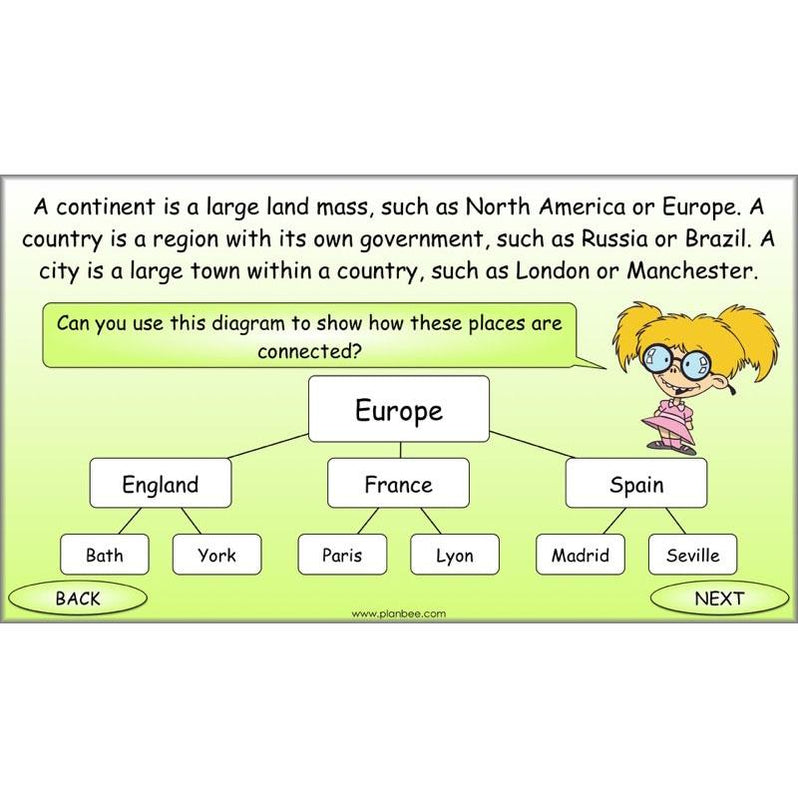 Countries of the World KS2 Geography Lessons by PlanBee