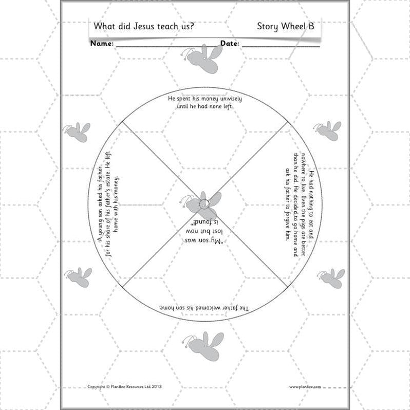 What did Jesus teach us? KS1 Christianity Lessons by PlanBee