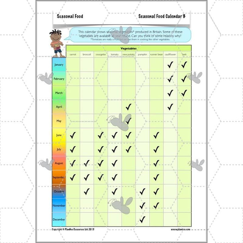 Seasonal Food Seasonality KS2 cooking lessons by PlanBee