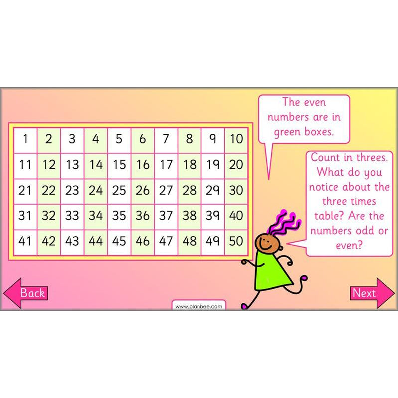 Let's use number patterns: Year 2 number sequences — PlanBee