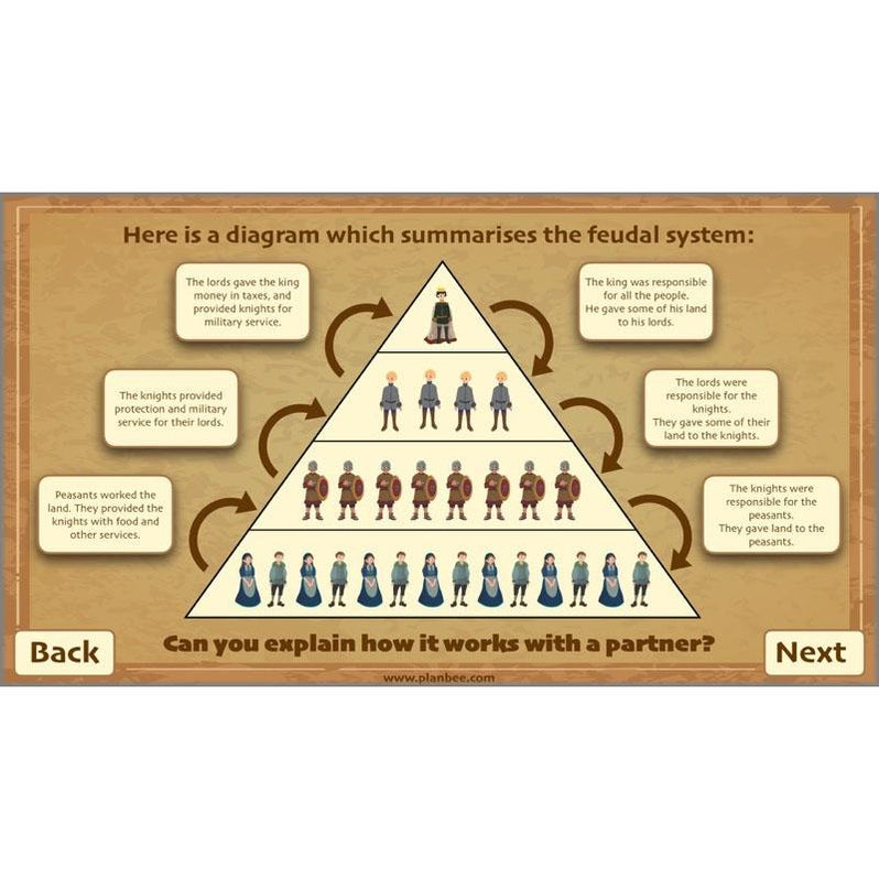 The Normans KS2 Resources by PlanBee