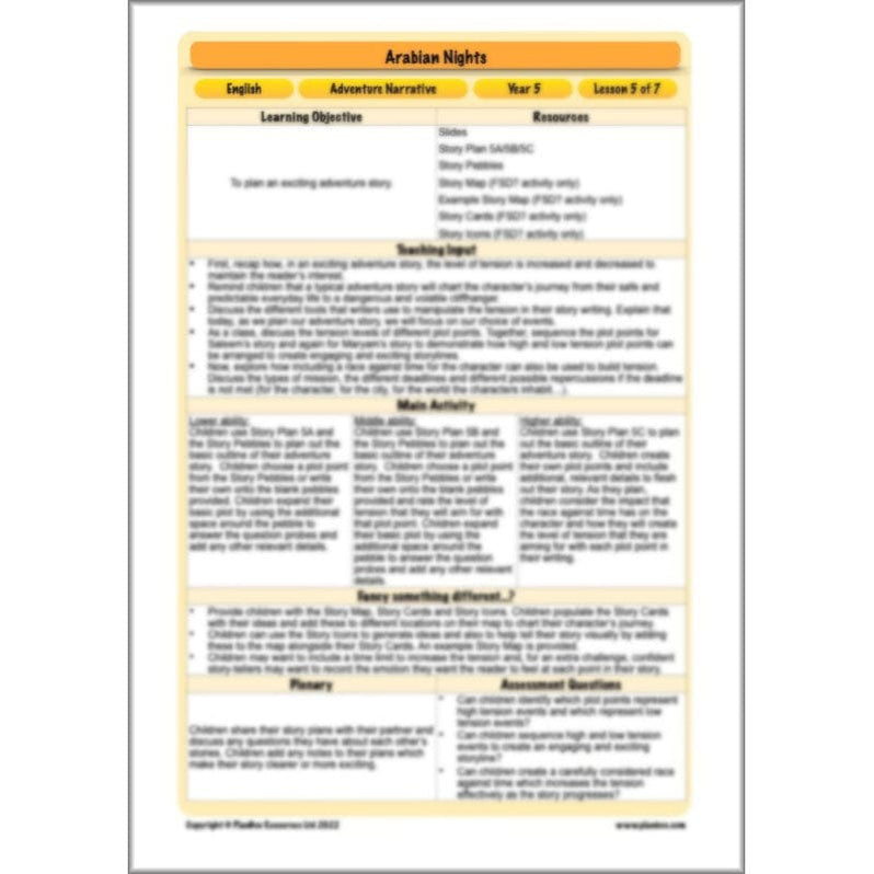 1001 Arabian Nights KS2 English Lessons by PlanBee