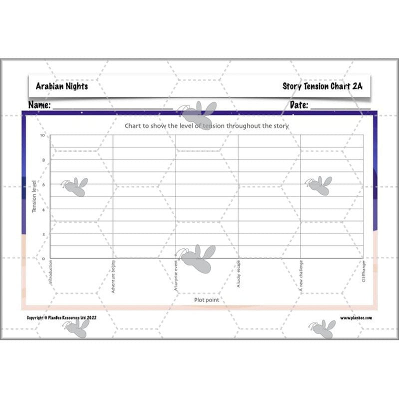 1001 Arabian Nights KS2 English Lessons by PlanBee