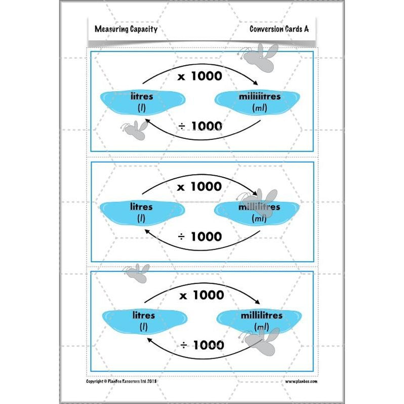 Measuring Capacity KS2 Year 4 Maths Lesson Planning Pack — PlanBee