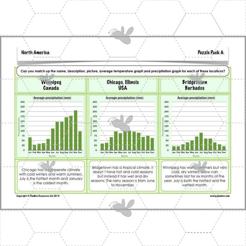 North America KS2 Geography Lesson Pack by PlanBee