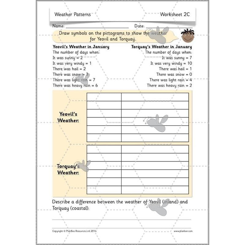 Weather Patterns: KS1 lessons, activities and worksheets — PlanBee