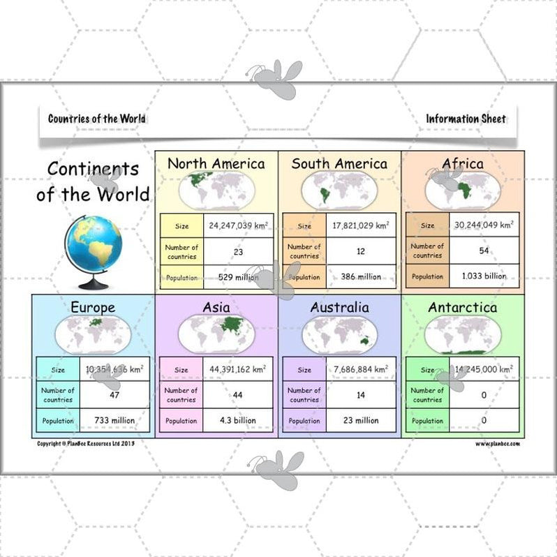 Countries of the World KS2 Geography Lessons by PlanBee