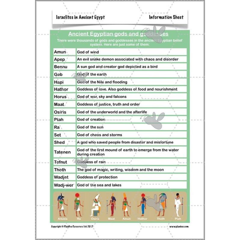 Israelites in Ancient Egypt Resources KS2 RE by PlanBee
