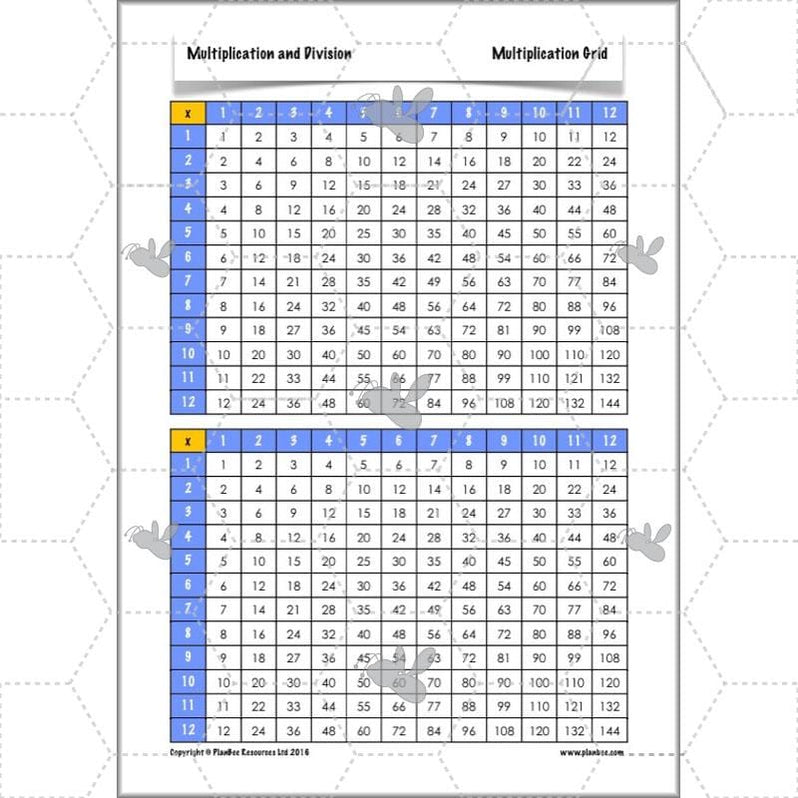 Multiplication and Division Facts Year 4 Maths by PlanBee