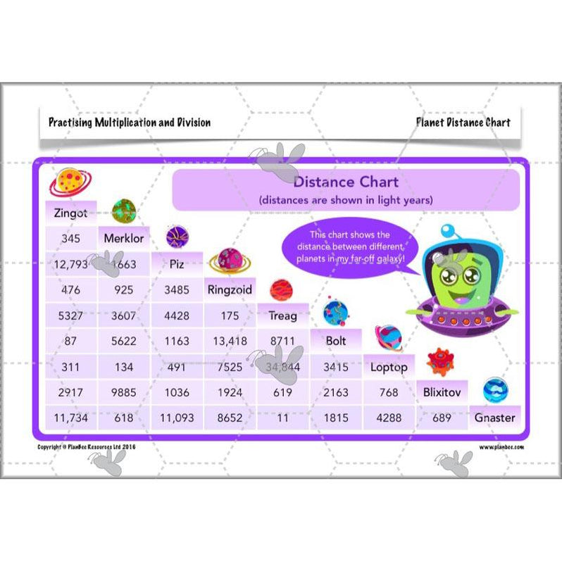 Year 6 Multiplication & Division Lesson Pack by PlanBee