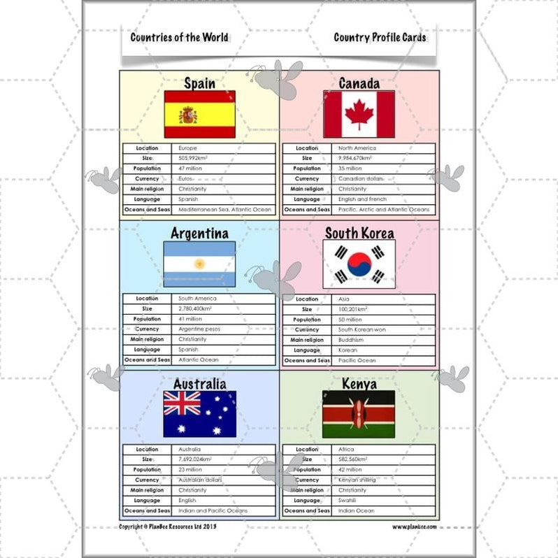 Countries of the World KS2 Geography Lessons by PlanBee