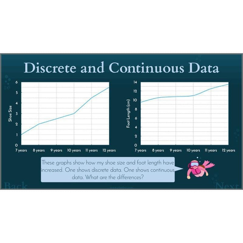 Charts & Graphs KS2 Year 6 Maths Lesson by PlanBee