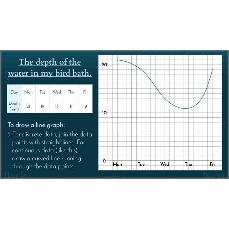 Charts & Graphs KS2 Year 6 Maths Lesson by PlanBee