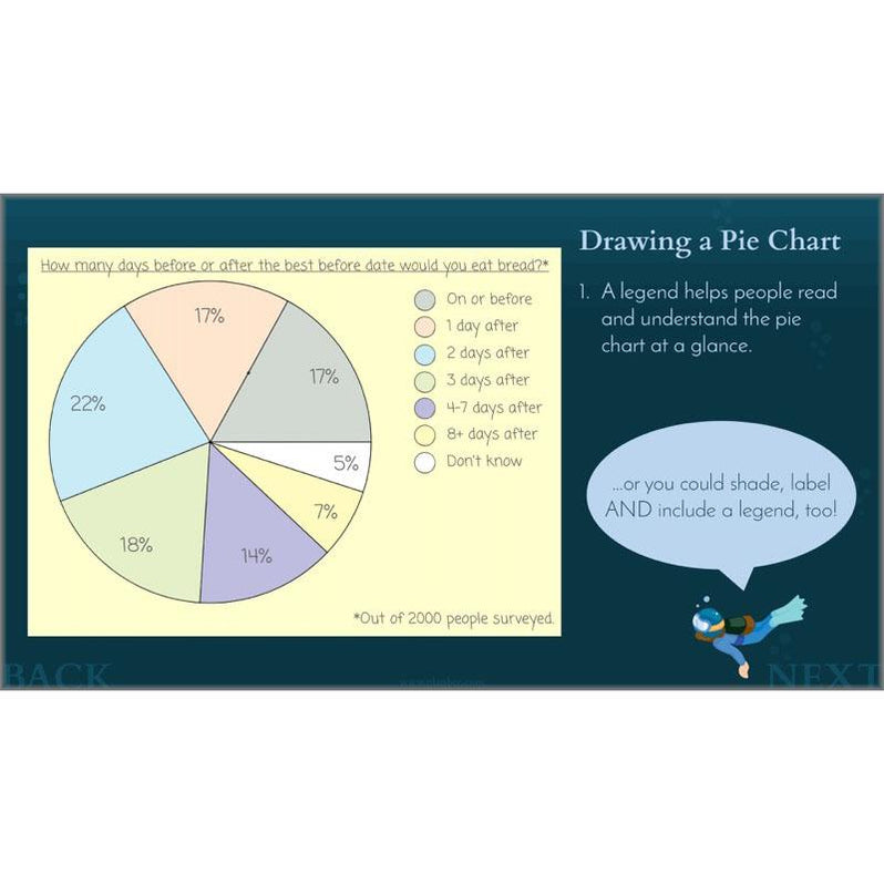 Charts & Graphs KS2 Year 6 Maths Lesson by PlanBee