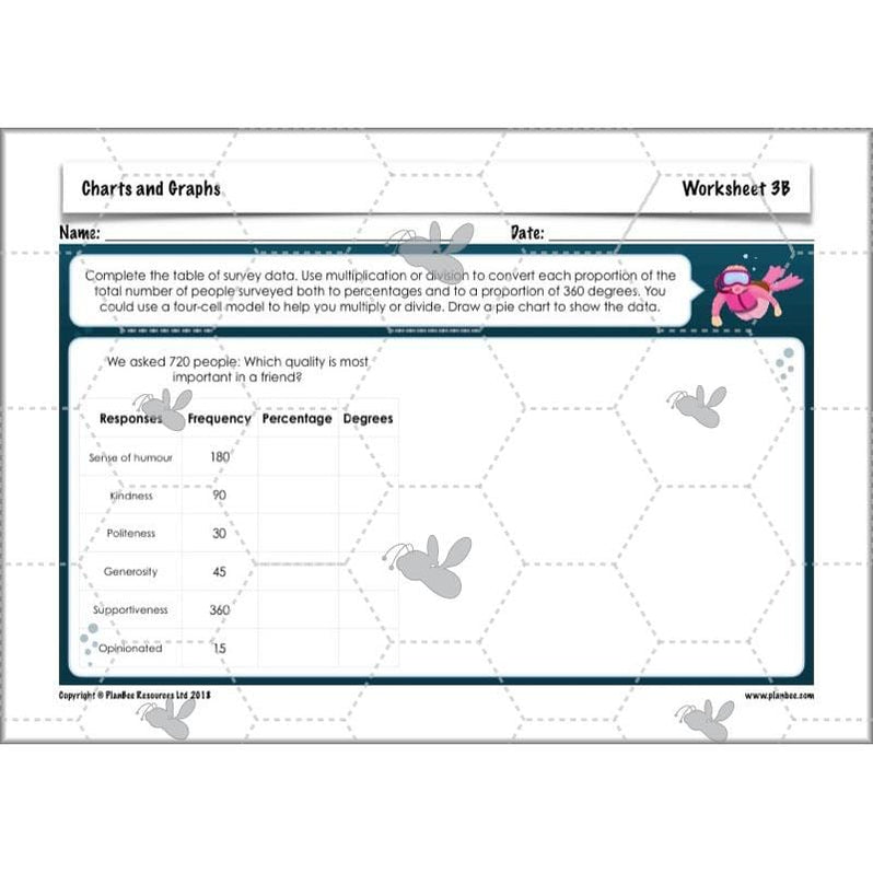 Charts & Graphs KS2 Year 6 Maths Lesson by PlanBee