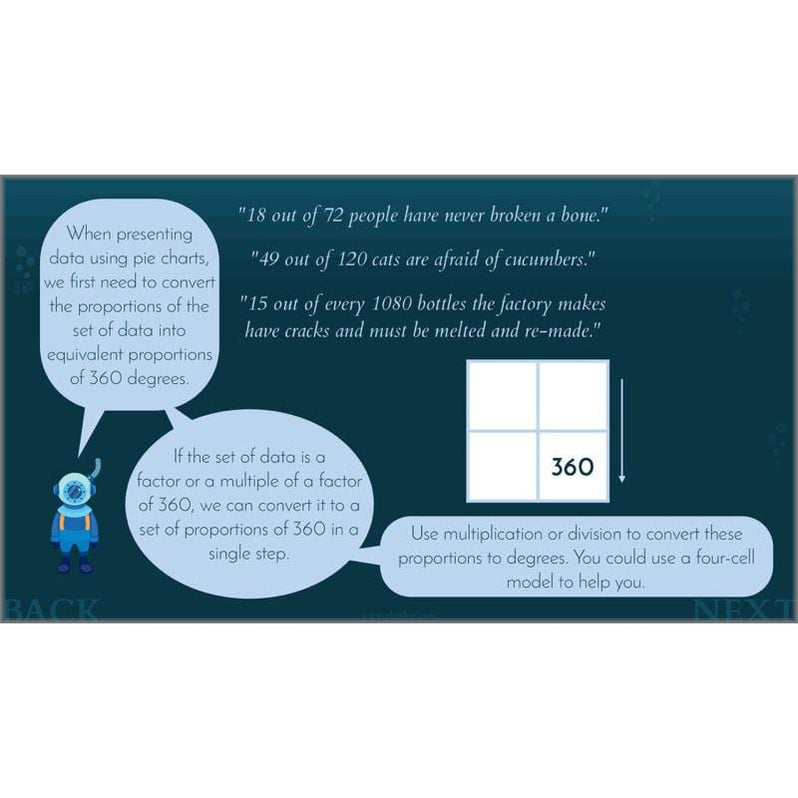 Charts & Graphs KS2 Year 6 Maths Lesson by PlanBee