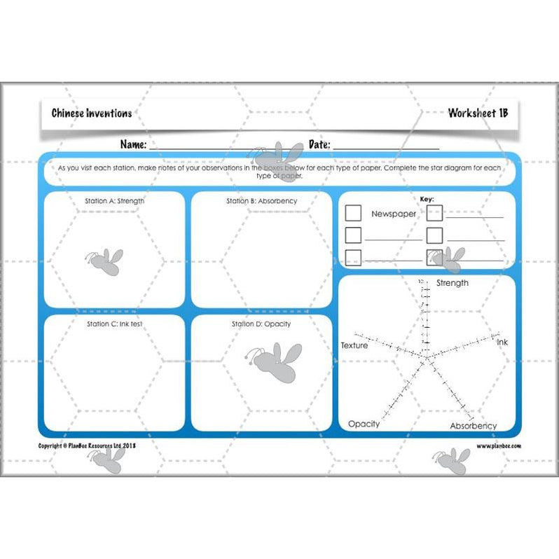 Ancient Chinese Inventions KS2 DT Lessons by PlanBee