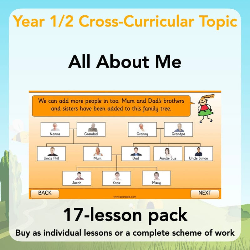 Design and Technology KS1 lessons and DT ideas | PlanBee