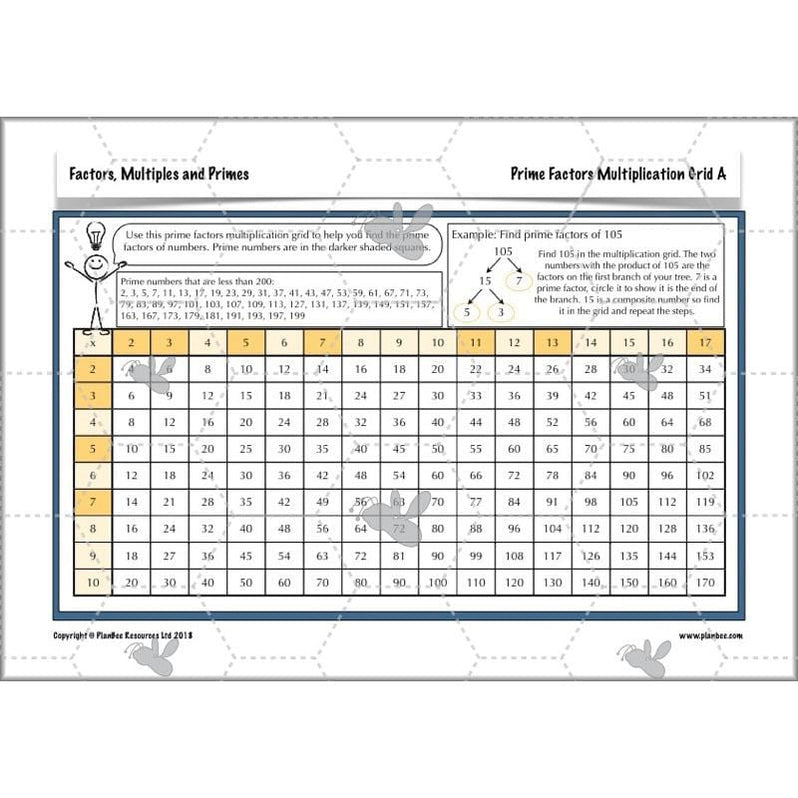 Factors, Multiples & Primes - Year 6 Complete Maths Plans by PlanBee