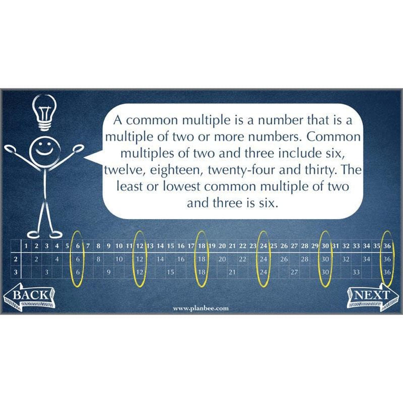 Factors, Multiples & Primes - Year 6 Complete Maths Plans by PlanBee