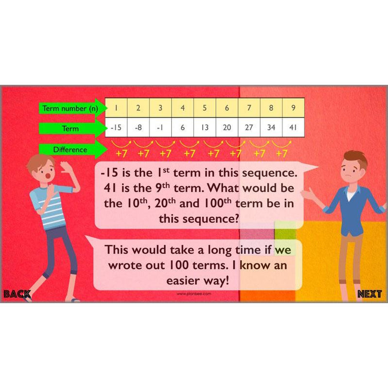 The Fibonacci Sequence: KS2 Maths lesson planning — PlanBee