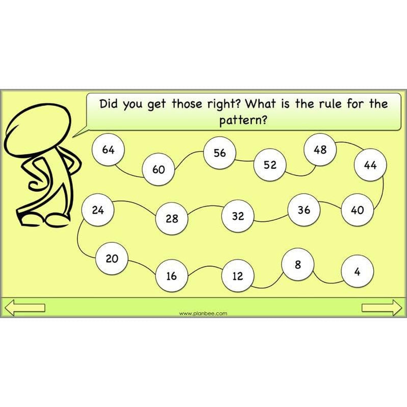 Linking Multiplication and Division Year 3 Maths by PlanBee