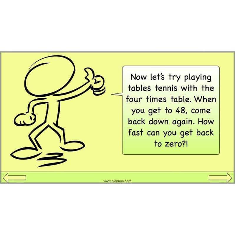Linking Multiplication and Division Year 3 Maths by PlanBee